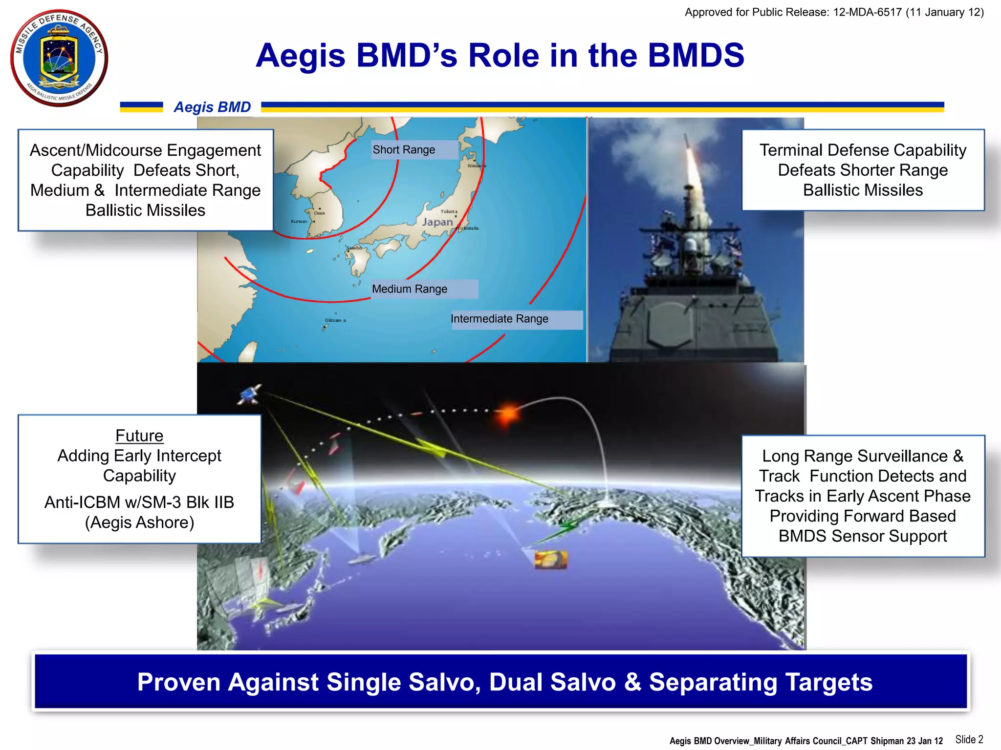 Aegis bmd overview_mac_capt shipman 23 jan 12_ distro a_12-mda-6517_11 ...