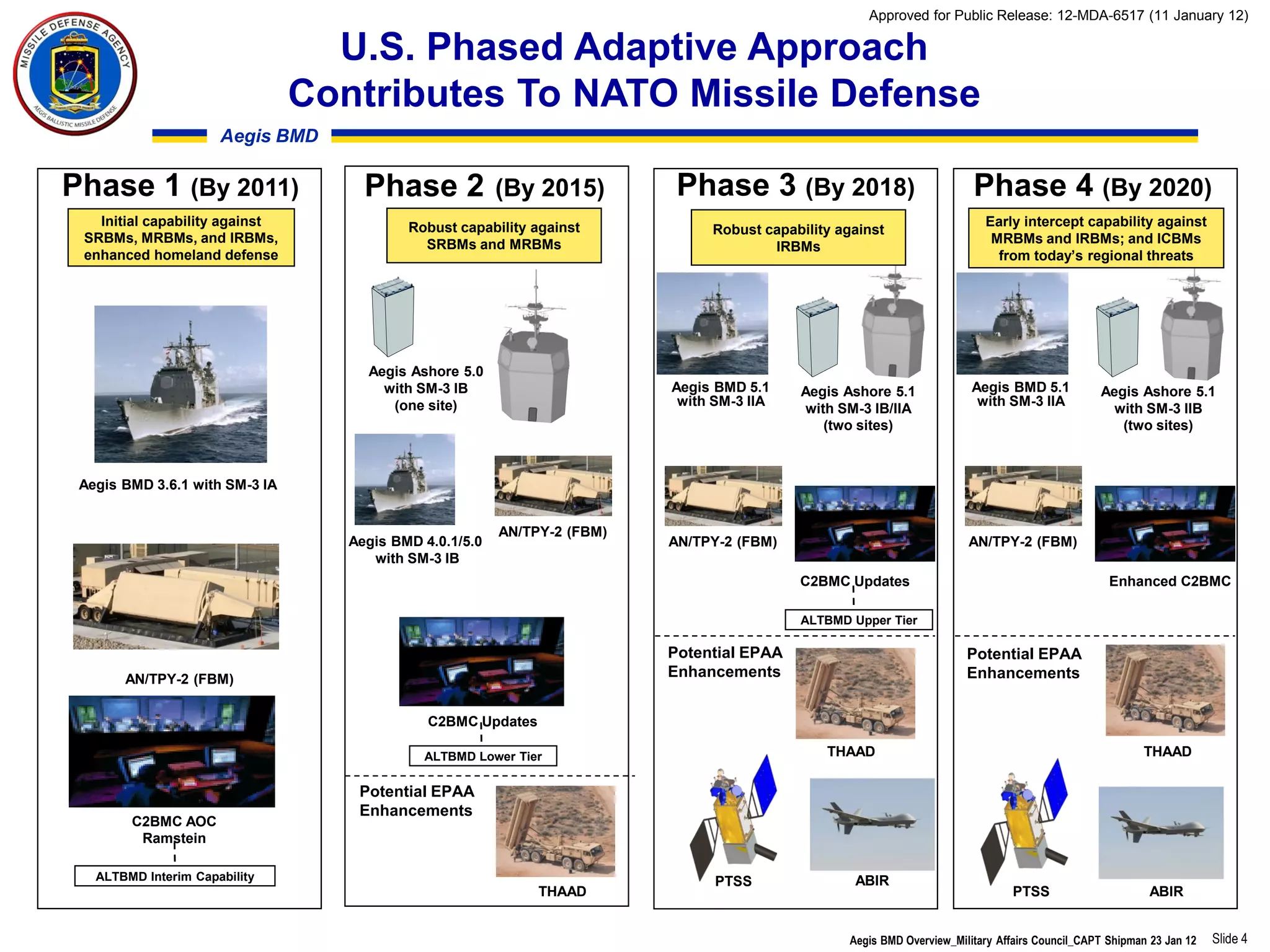 Aegis bmd overview_mac_capt shipman 23 jan 12_ distro a_12-mda-6517_11 ...