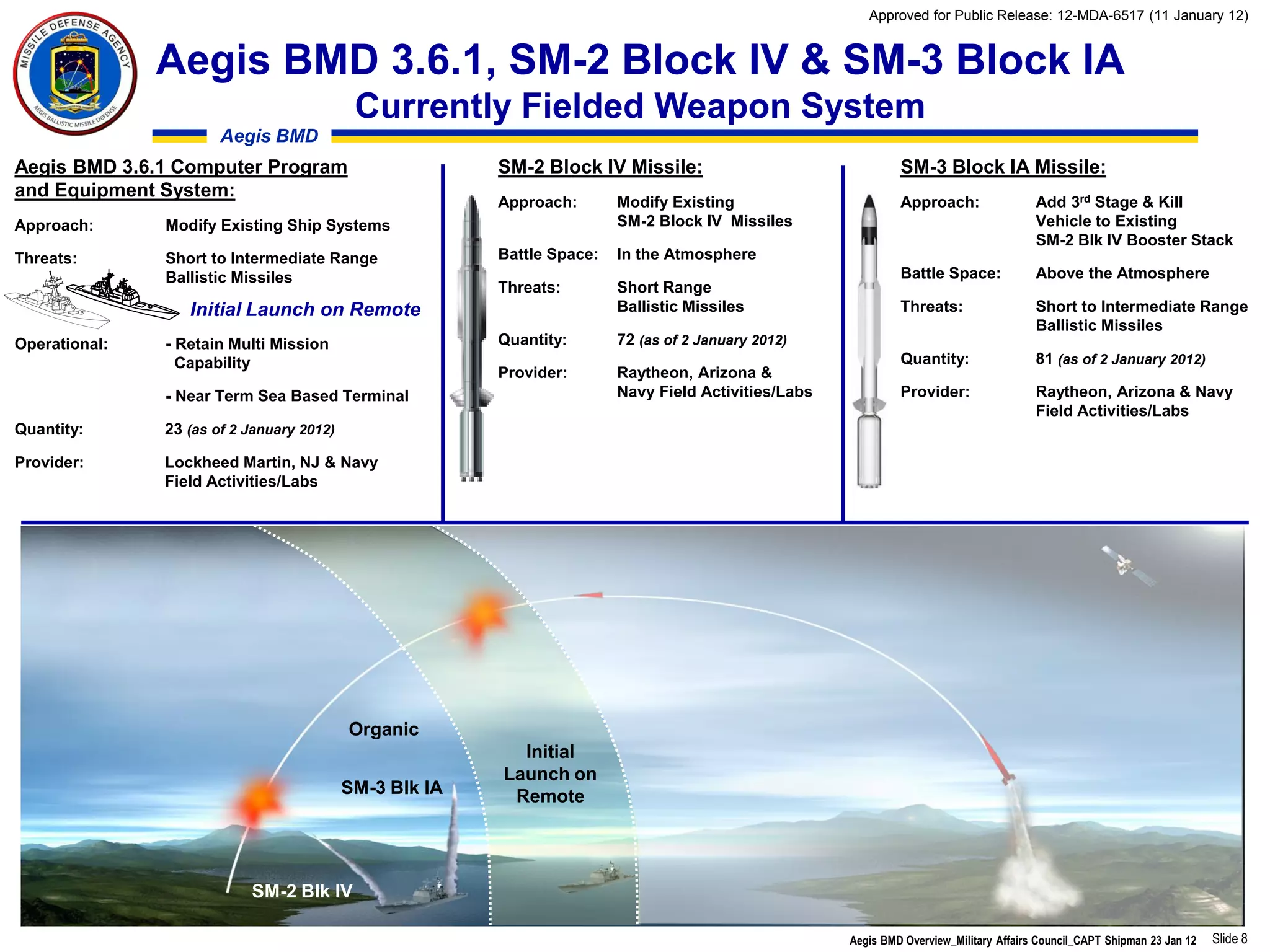 Aegis bmd overview_mac_capt shipman 23 jan 12_ distro a_12-mda-6517_11 ...