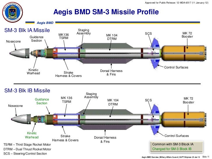 Aegis bmd overview_mac_capt shipman 23 jan 12_ distro a_12-mda-6517_1…
