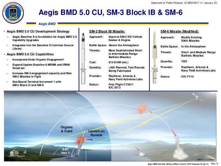 Aegis bmd overview_mac_capt shipman 23 jan 12_ distro a_12-mda-6517_1…