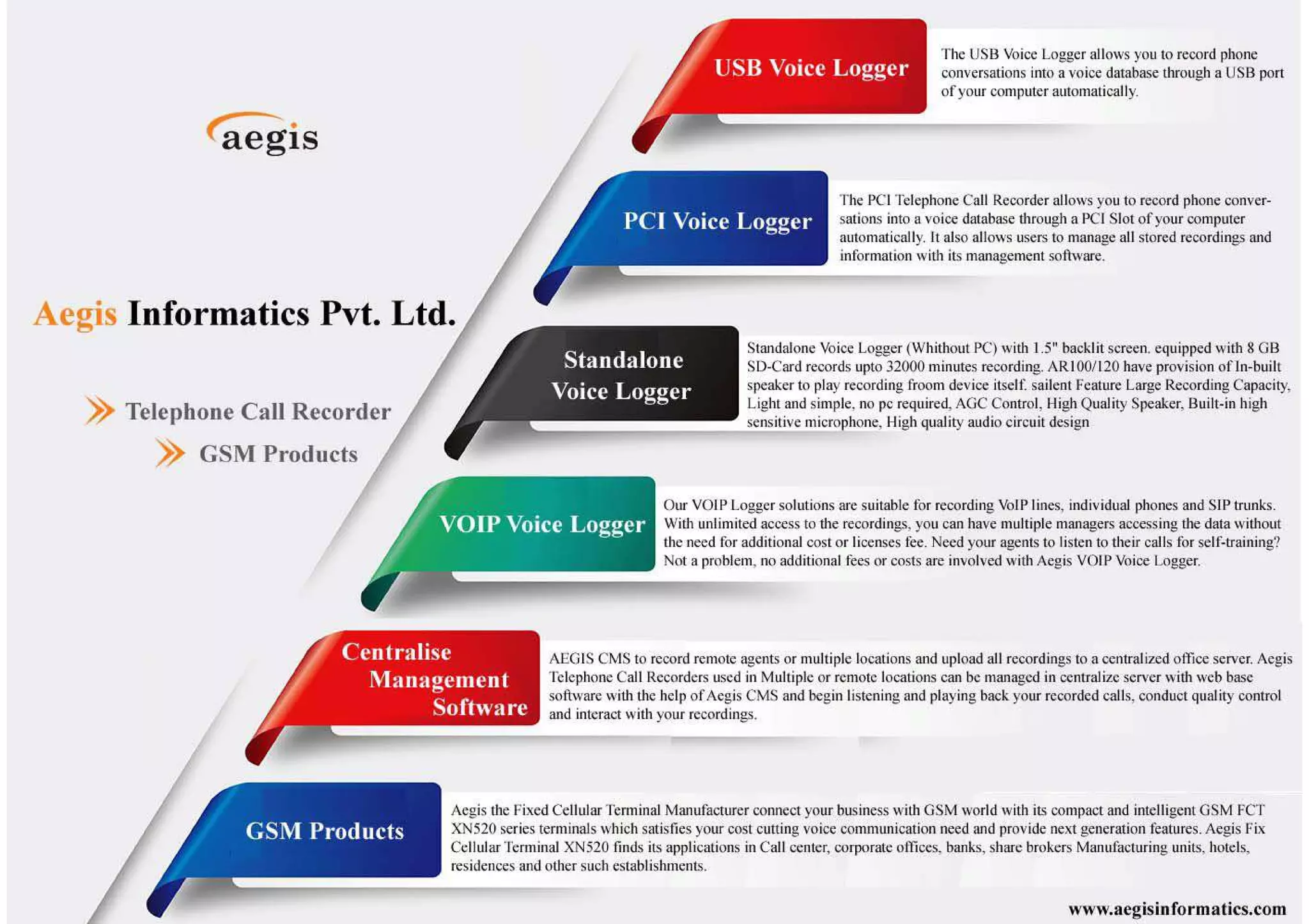 Aegis informatics pvt. ltd. india | PDF