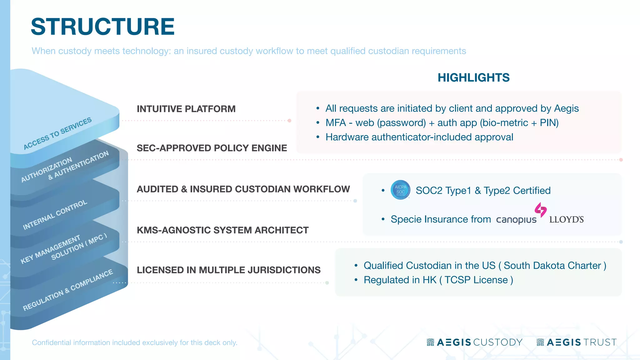 Aegis QC + Product Overview.pdf | Cloud Computing | Internet