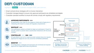 Aegis QC + Product Overview.pdf | Cloud Computing | Internet