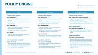 Aegis QC + Product Overview.pdf | Cloud Computing | Internet