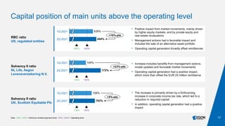 Aegon 2Q 2021 presentation | PPT