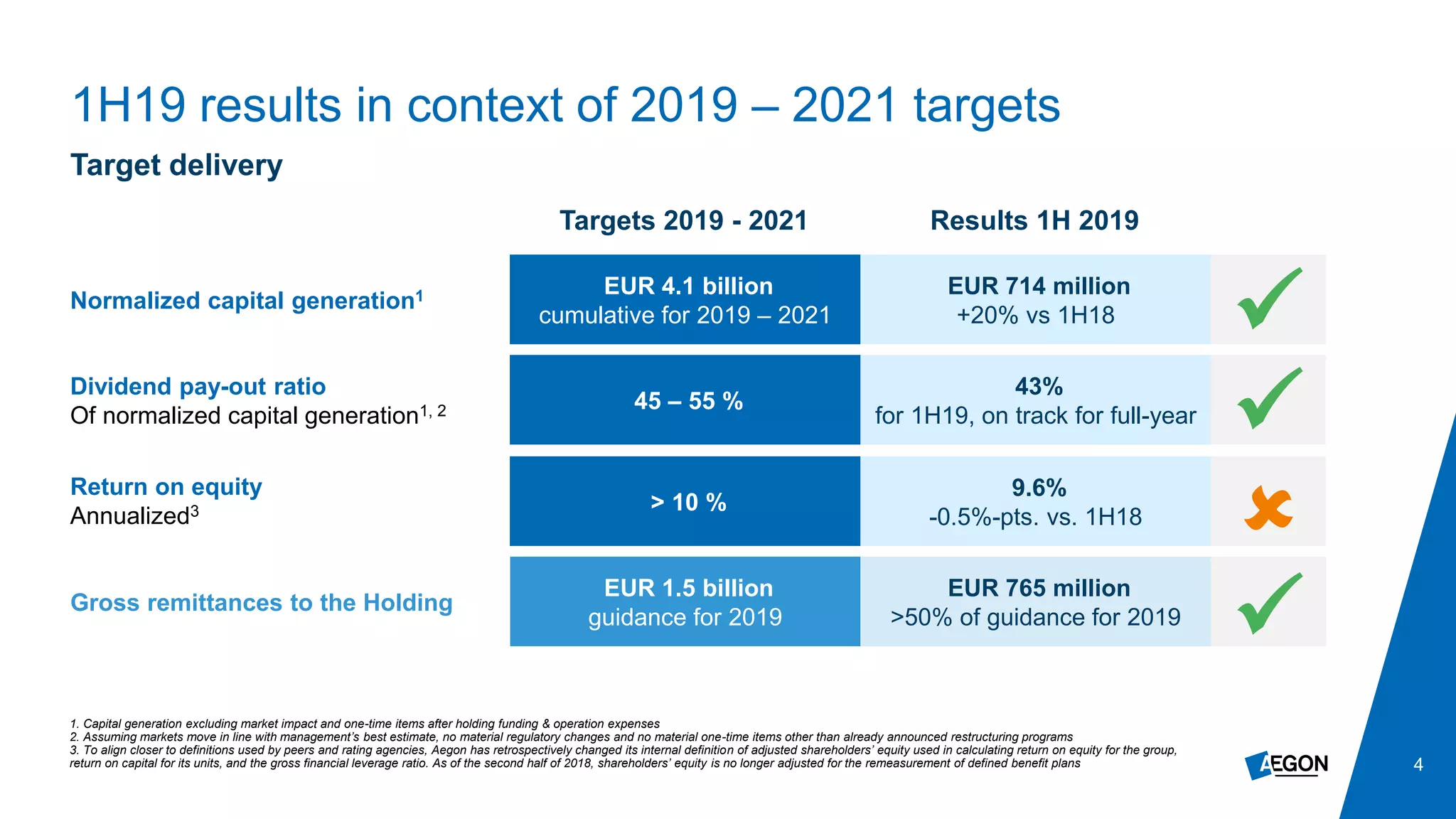 Bank of America Merrill Lynch Conference, September 2019 | PDF