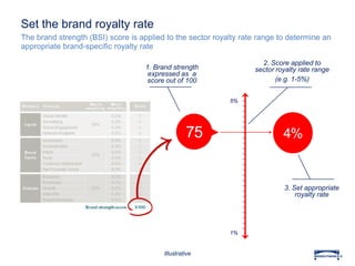 Aegon 2014 Dutch brand value ranking | PDF | Business Accounting ...