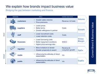 Aegon 2014 Dutch brand value ranking | PDF | Business Accounting ...