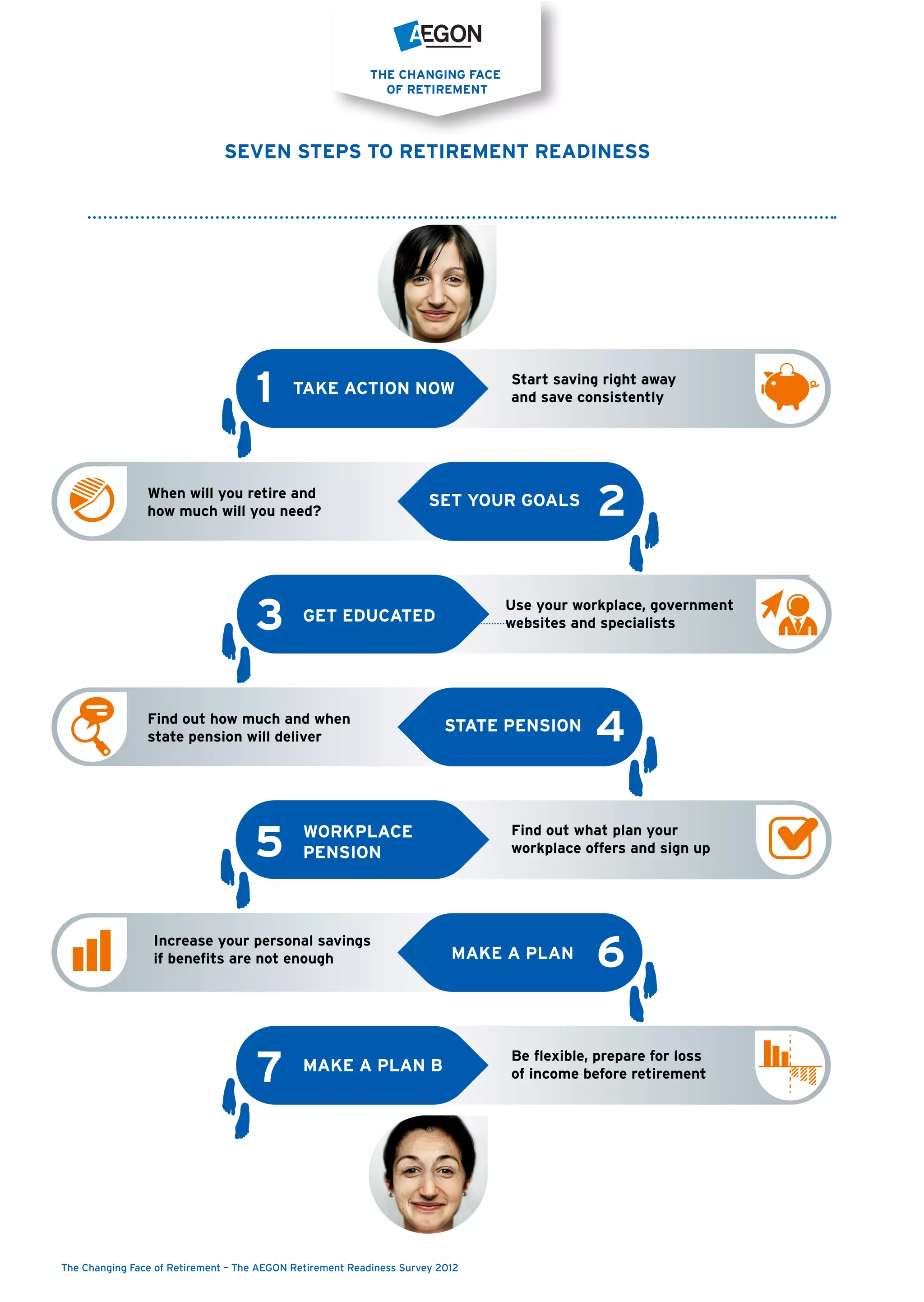 Seven Steps to Retirement Readiness | PDF