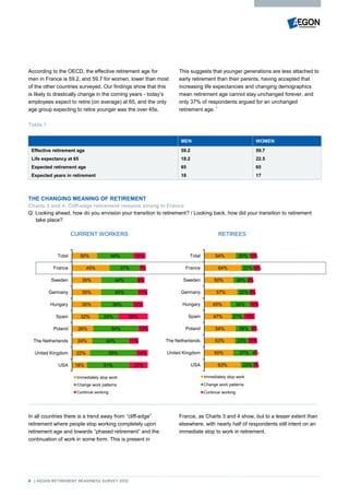 Aegon Retirement Readiness Survey France | PDF