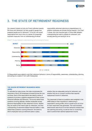 Aegon Retirement Readiness Survey France | PDF