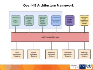 AeHIN Strategic Roadmap 2016-2020 | PPT