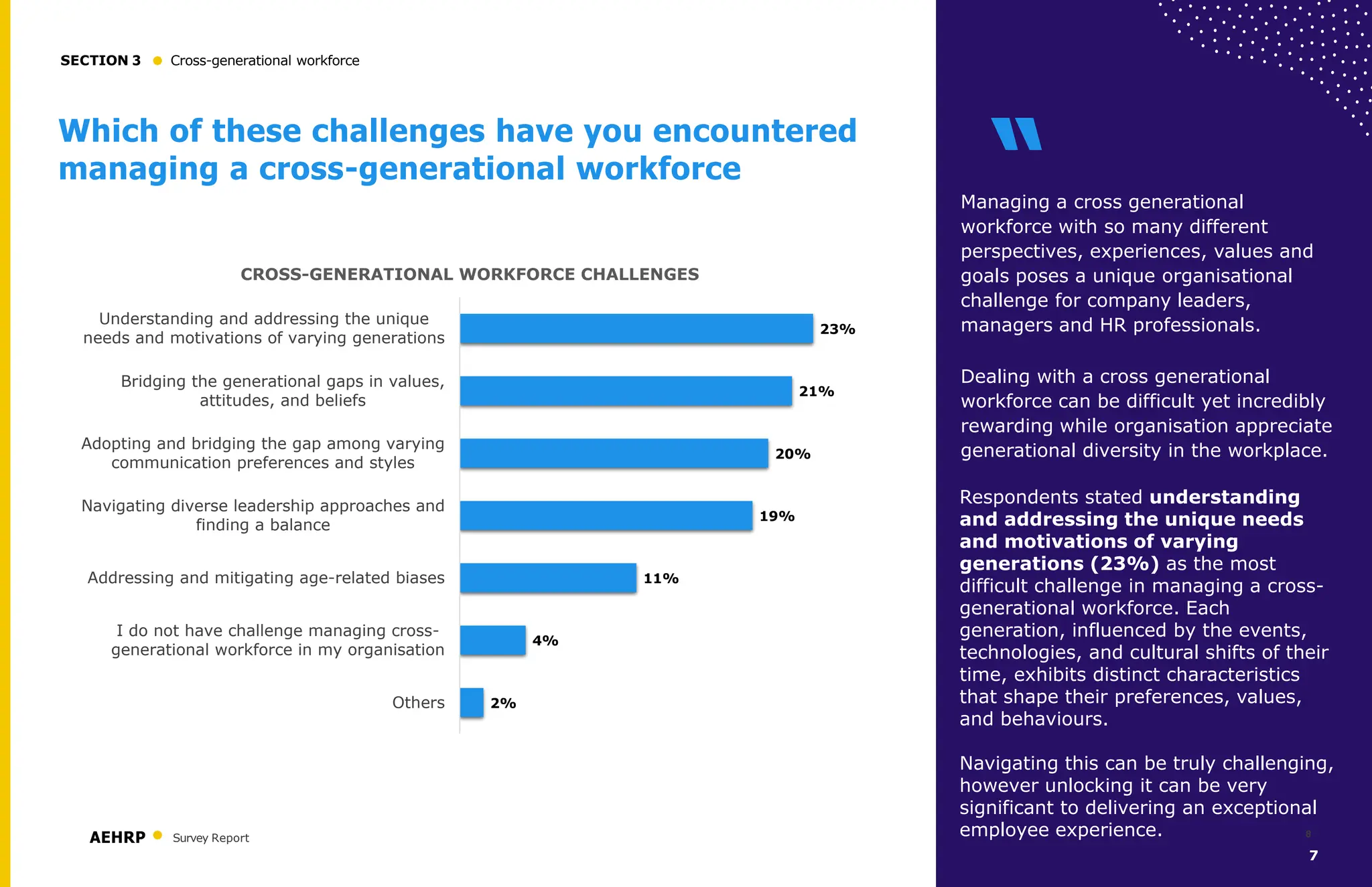 CROSS GENERATIONAL WORKFORCE's SURVEY.pdf