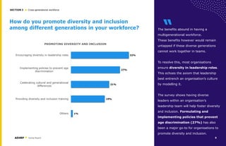 CROSS GENERATIONAL WORKFORCE's SURVEY.pdf