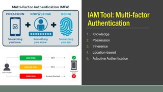 AEIC 324 Topic 2 - Access Control Techniques.pptx