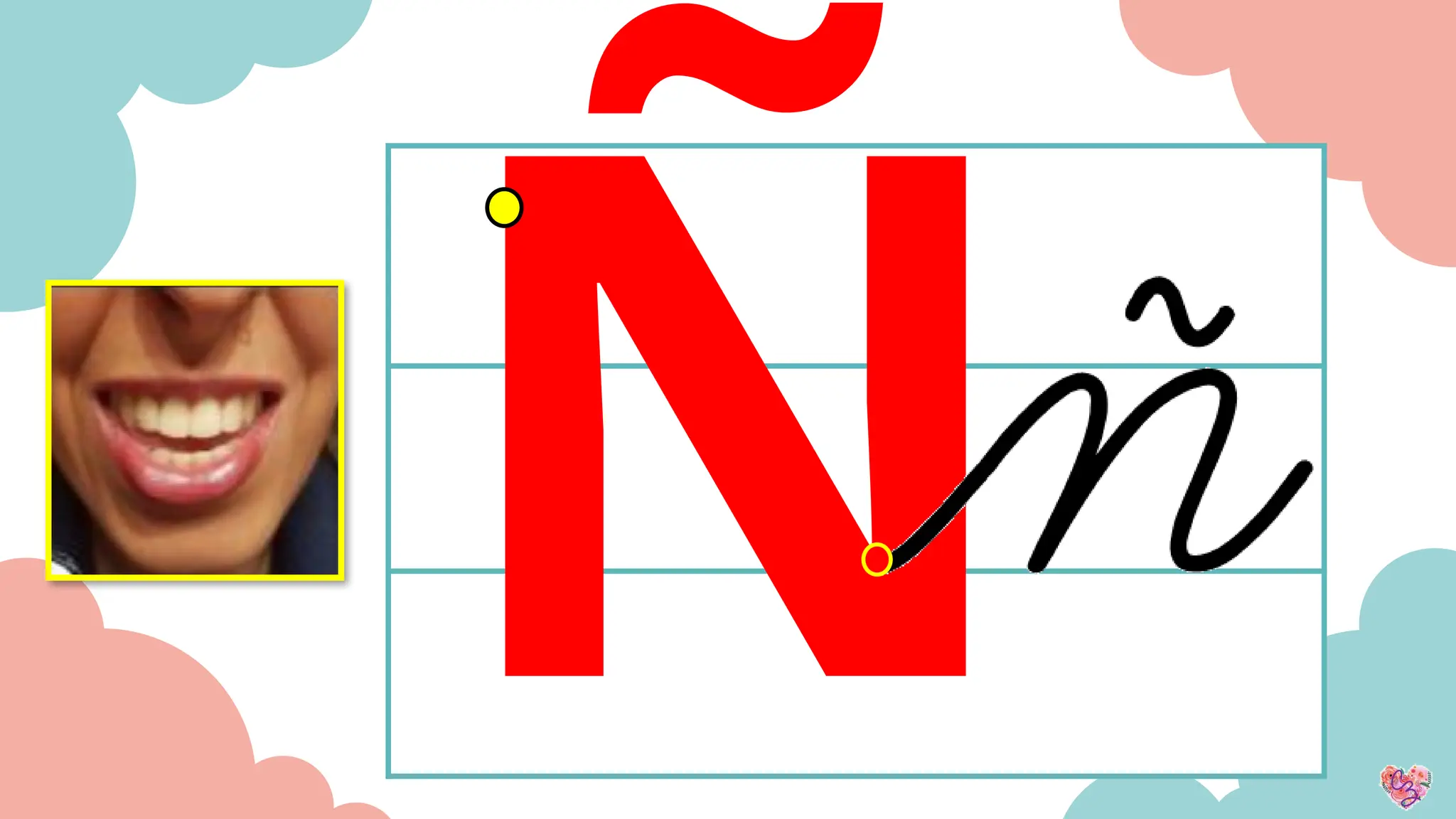 Aprendamos la letra Ñ - ña,ñe,ñi,ño,ñu - AUDIO.pptx