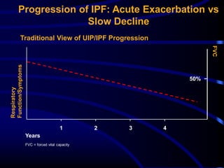 Pathogenesis and Acute Exacerbation of IPF | PPT | Free Download