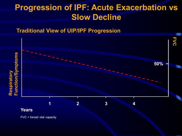 Pathogenesis and Acute Exacerbation of IPF | PDF