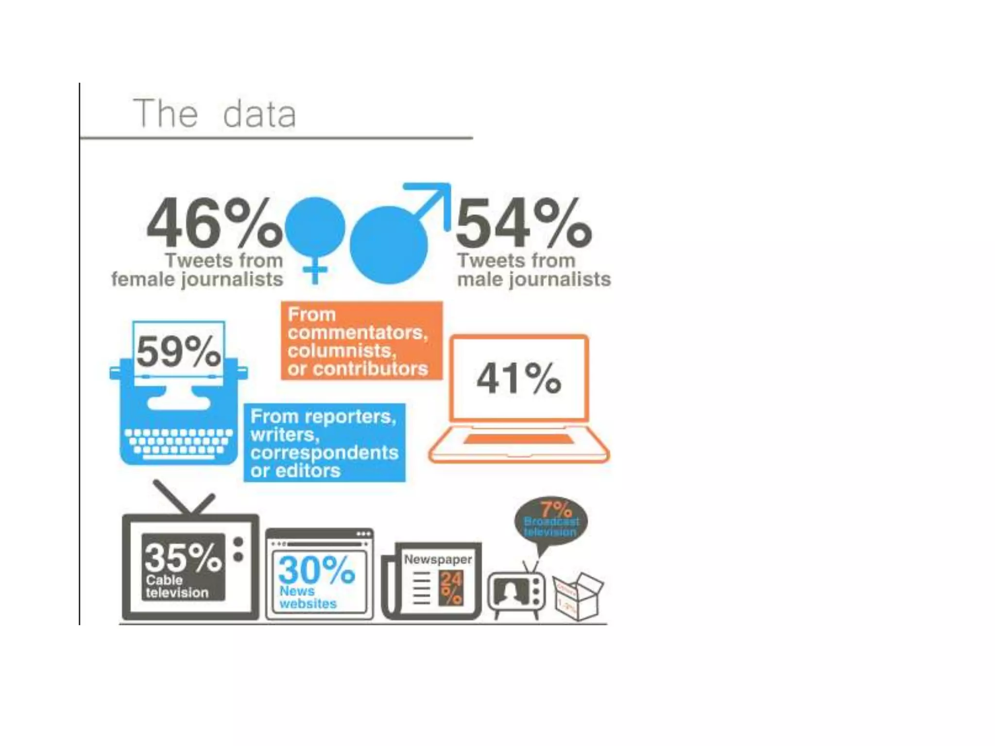 Binders full of tweets | PPTX