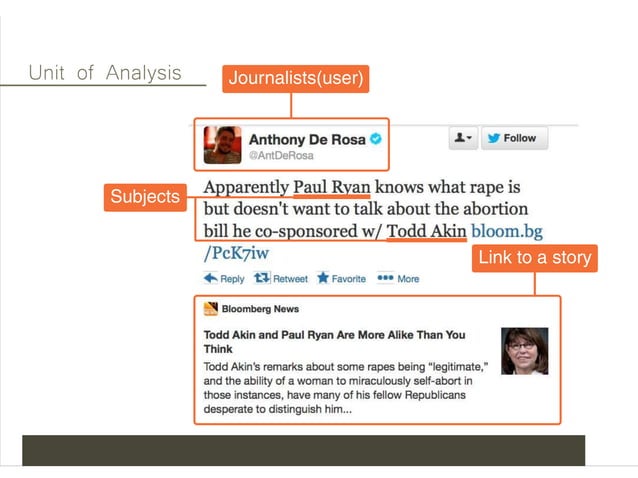 Binders full of tweets | PPTX