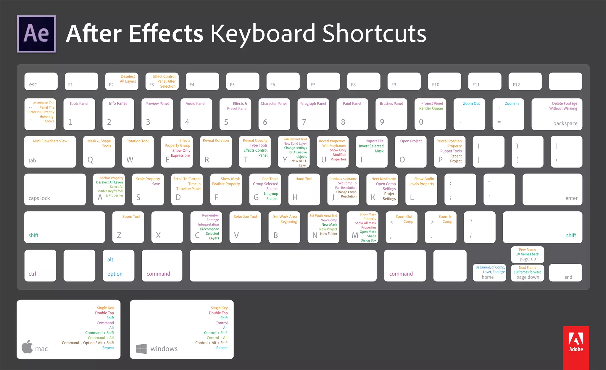 Ae keyboard asd | PPT | Free Download