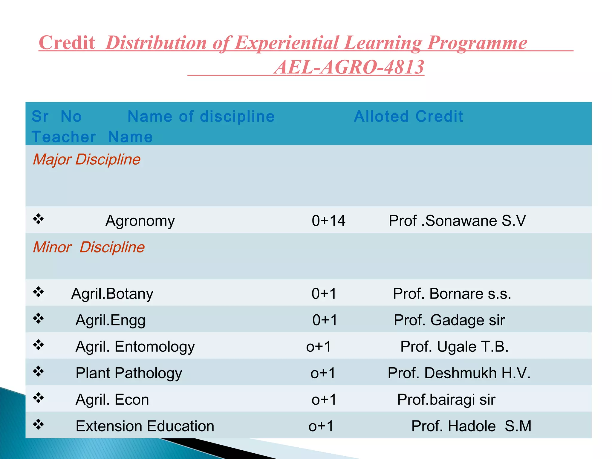 Field Inspection | PPT