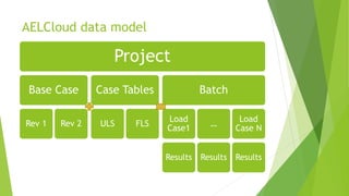 AELCloud presentation | PPT