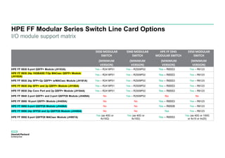 AEL Core Switch Commare & CX Solutions.pdf