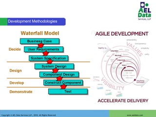 AEL DATA corporate profile | PPT