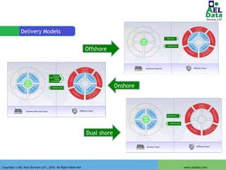 AEL DATA corporate profile | PPT