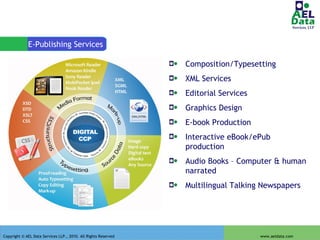 AEL DATA corporate profile | PPT