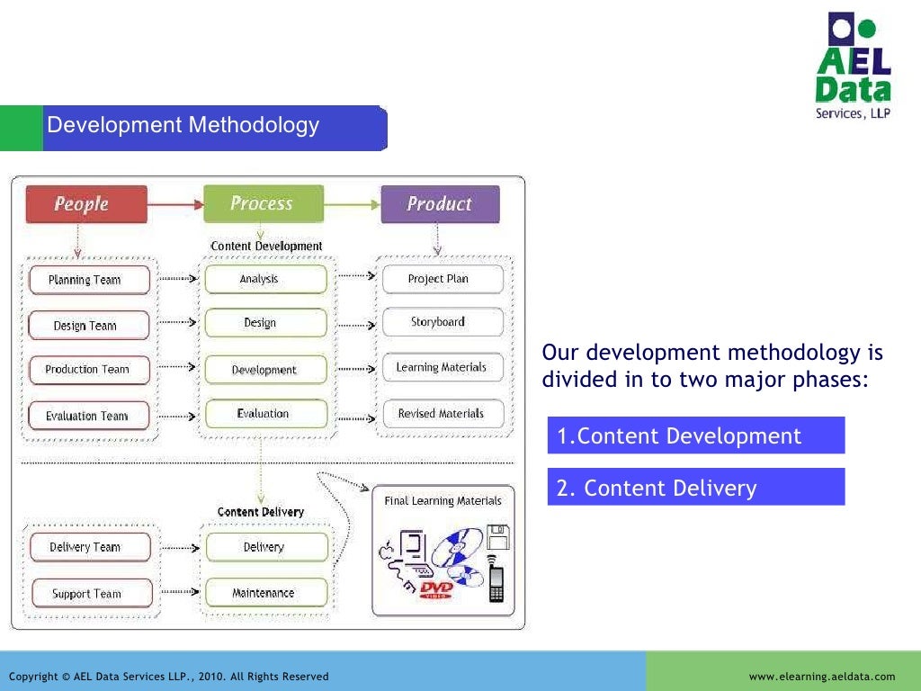 Ael Data E Learning Service