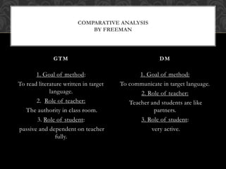 GTM, DM,GTM vs DM, Language Learning and Teaching methods , Grammar ...