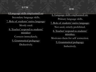 GTM, DM,GTM vs DM, Language Learning and Teaching methods , Grammar ...