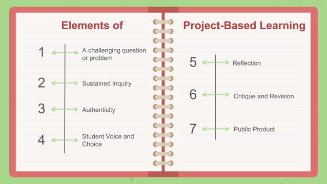 Authentic Assessment, its three modes and Project Based Learning.pptx