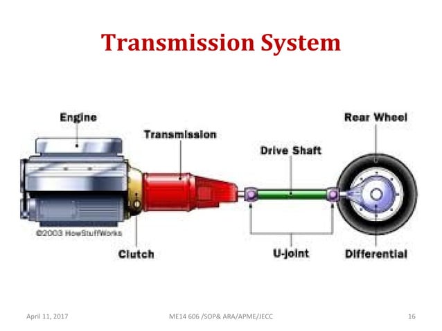 INTRODUCTION AUTOMOBILE ENGINEERING | PPT | Auto Parts | Automotive