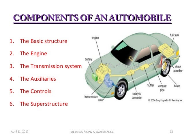 INTRODUCTION AUTOMOBILE ENGINEERING