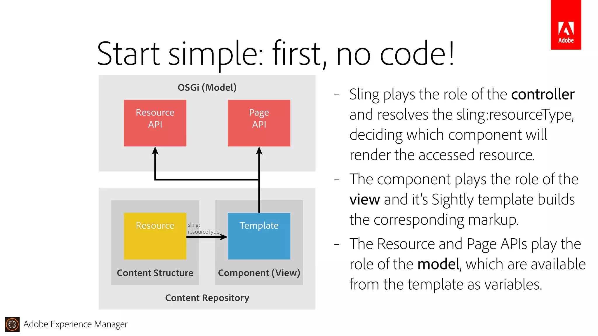 AEM Best Practices for Component Development | PDF | Web Design and ...
