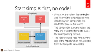 AEM Best Practices for Component Development | PDF | Web Design and HTML | Internet