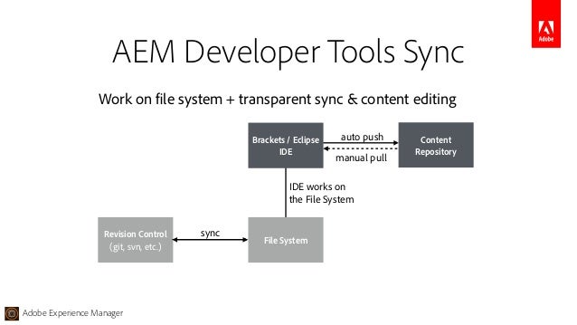 Aem Best Practices For Component Development