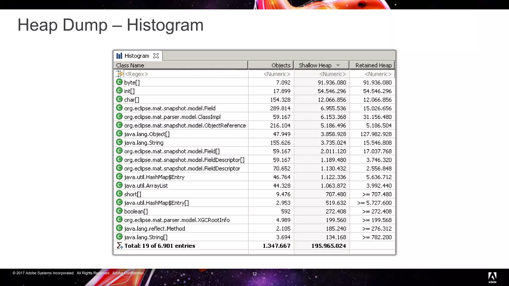 Heap Dump Analysis - AEM: Real World Issues | PPT