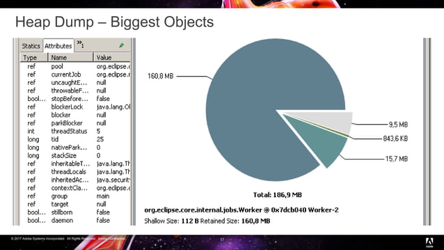 Heap Dump Analysis - AEM: Real World Issues | PPT
