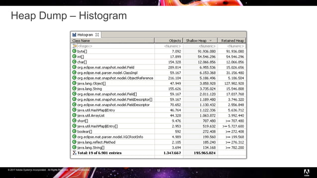 Heap Dump Analysis - AEM: Real World Issues | PPT