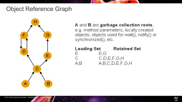 Heap Dump Analysis - AEM: Real World Issues | PPT