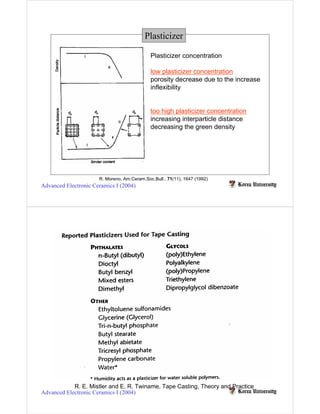 Aem Lect16 | PDF | Chemistry | Science