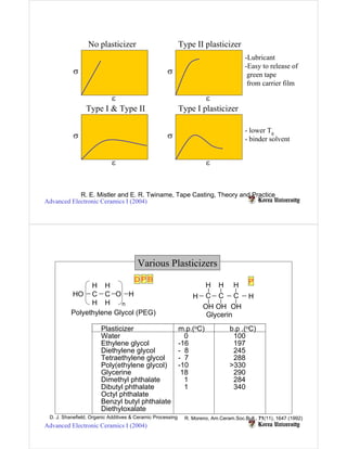 Aem Lect16 | PDF | Chemistry | Science
