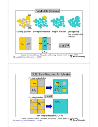 Aem Lect2 | PDF | Chemistry | Science