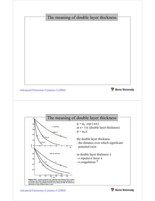 Aem Lect9 | PDF | Chemistry | Science