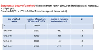 EXPONENTIAL DACAY MODEL & MORTALITY CONCEPT IN FISH STOCK ASSESSMENT | PPTX